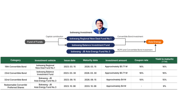 Hong Seok-jun’s Bokwang Investment Accused of High-Interest Lending ...