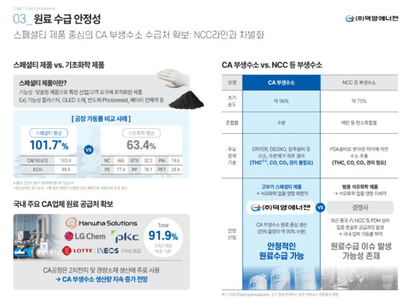 Dukyang Energen Jumps on Shahin Order, Targets Global Top-Tier Hydrogen ...